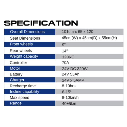 כסא גלגלים ממונע SF1035 מבית קיבוץ צרעה - קלנועיות קיבוץ צרעה
